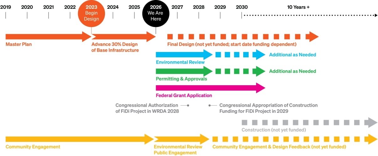 Implementation | NYCEDC